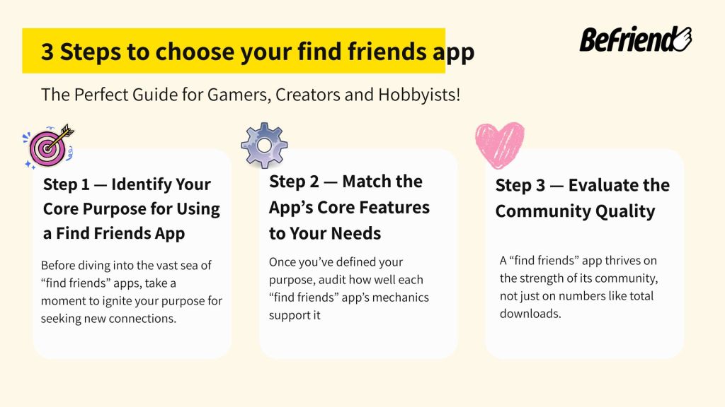 Best Find Friends Apps in 2025 for Gamers, Creators and Hobbyists – How ...