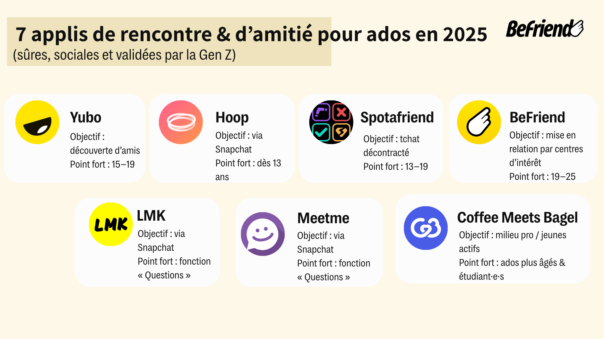 Top 7 applis pour ados 2025 — sûres et sans pression | BeFriend